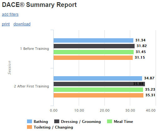 DACE - Second Wind Dreams